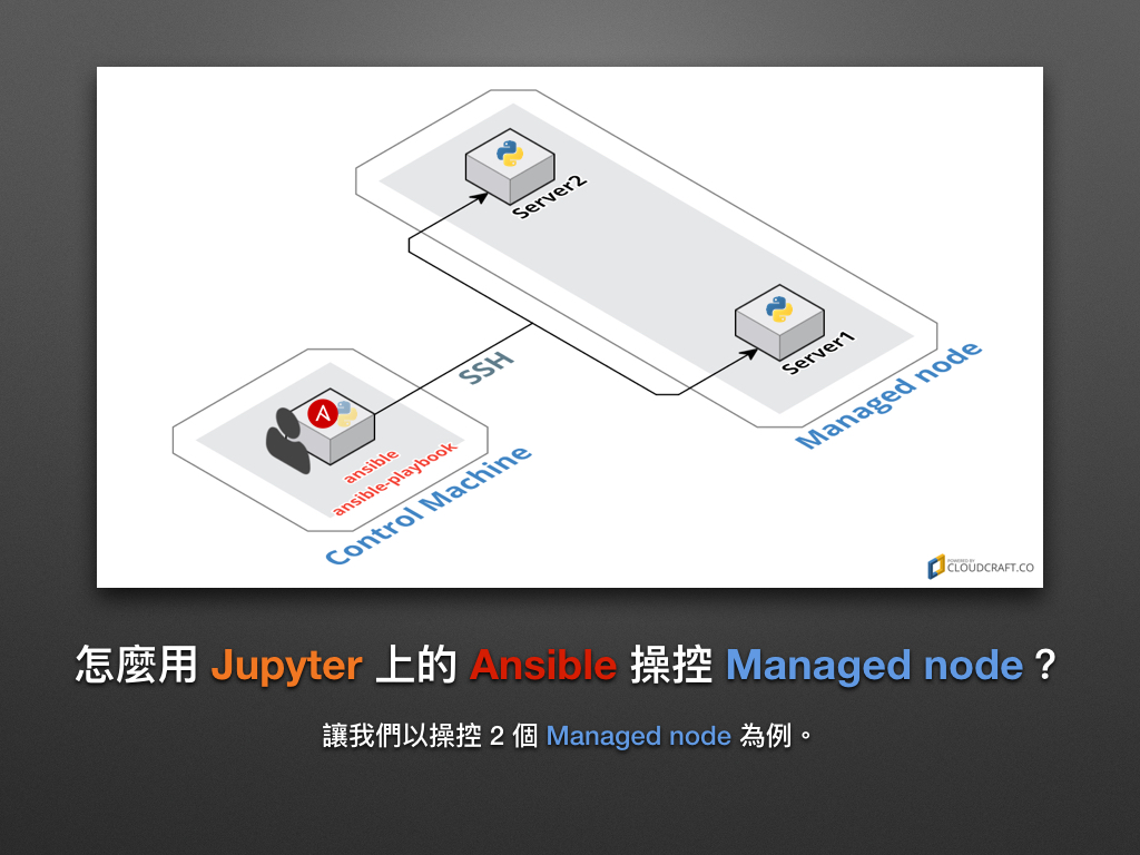 怎麼用 Jupyter 操控 Ansible?managed Node · 現代 It 人一定要知道的 Ansible 自動化組態技巧