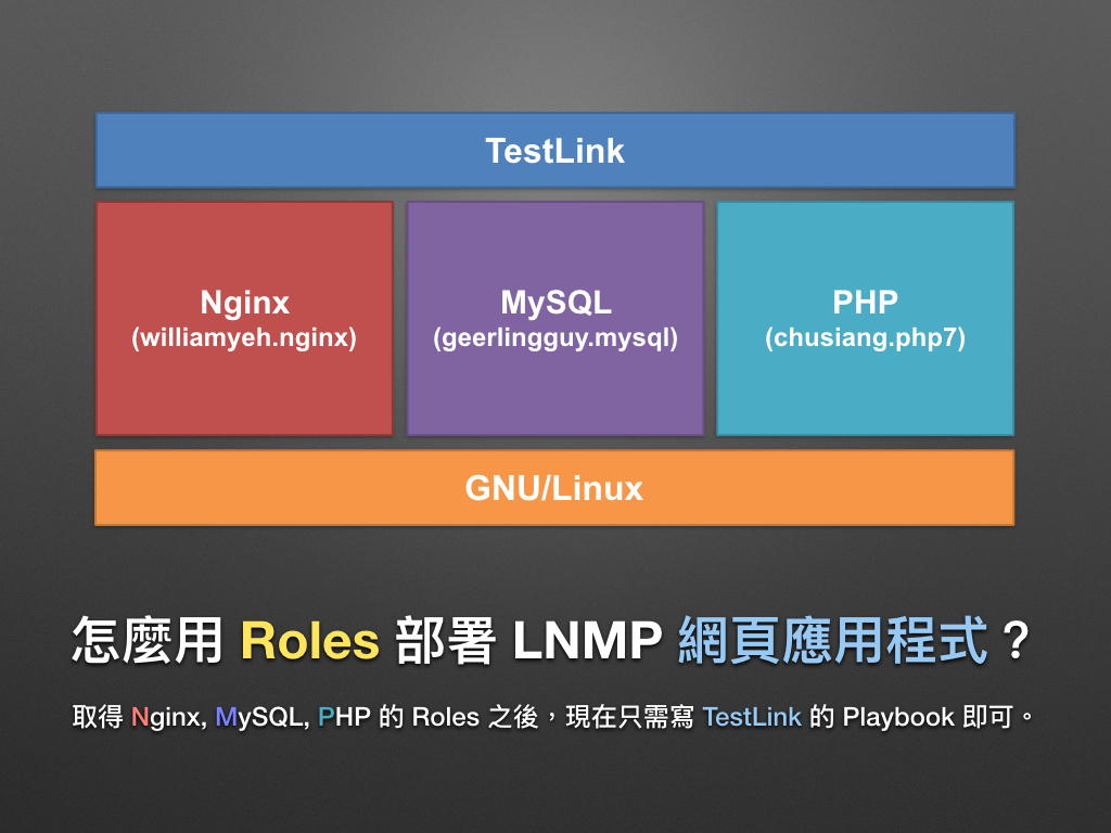 怎麼用 Roles 部署 Lnmp 網頁應用程式？下 · 現代 It 人一定要知道的 Ansible 自動化組態技巧